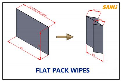 Investing in the Wet Wipes Industry: A Roadmap from Flat Pack to Cross ...