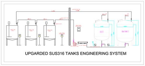 SanLi Assists Vietnam Client in Building New Wet Wipe Factory - SANLI