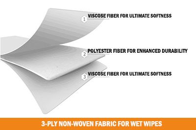 3-Layer Sandwich Nonwoven Fabric: Advanced Technology for Premium ...